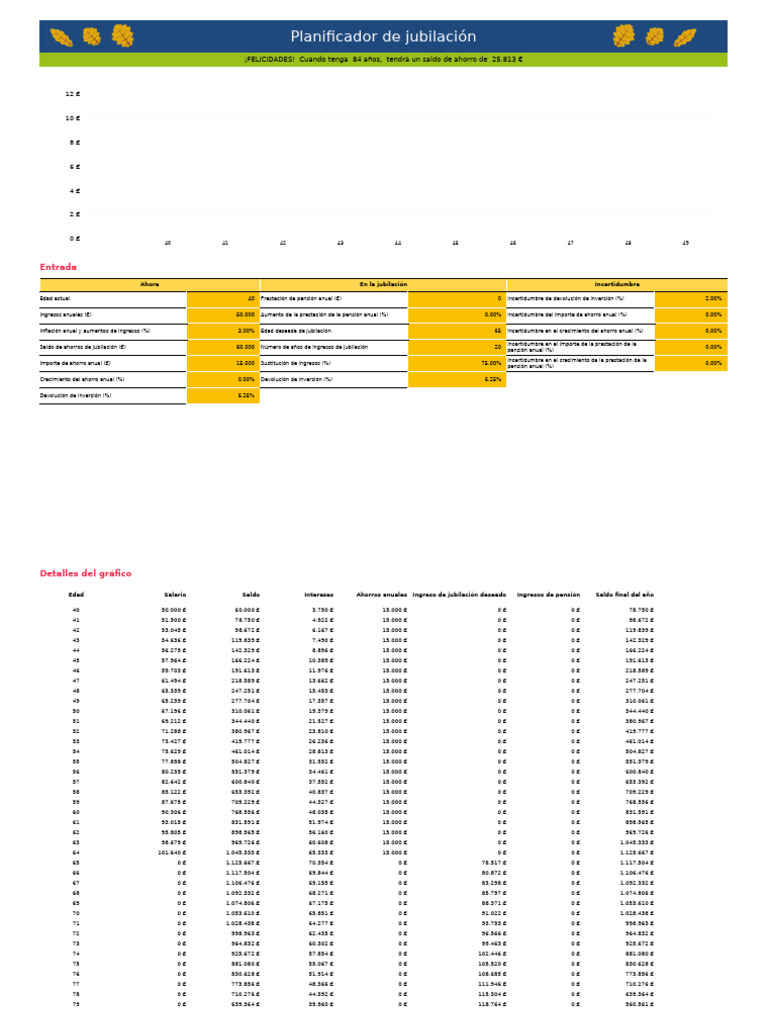 Data_Excel_Tables | PDF | Jubilación | Pensión