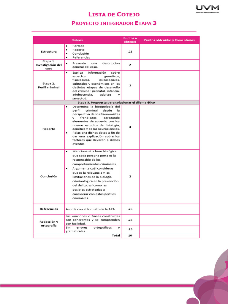 Evaluación Proyecto Integrador | PDF | Ciencias del comportamiento
