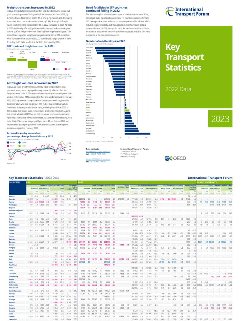 Key Transport Statistics 2023 | PDF | Gross Domestic Product | Transport