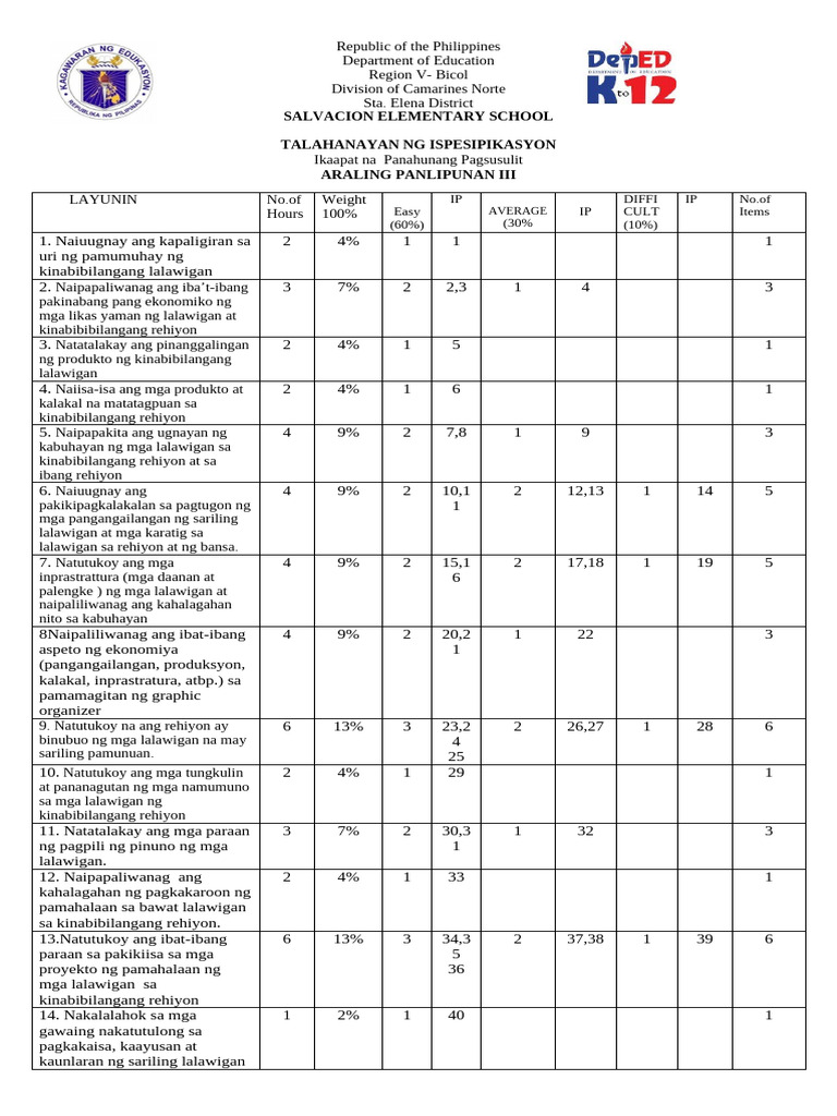 Ap3 4TH Quarter | PDF