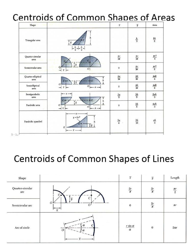 Centroids | PDF | Area | Euclidean Geometry