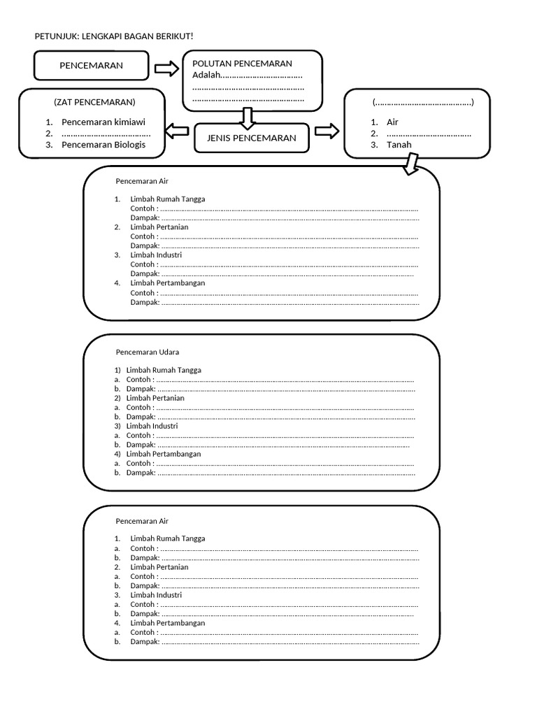LKPD Jam Terakhir Hari 1 | PDF
