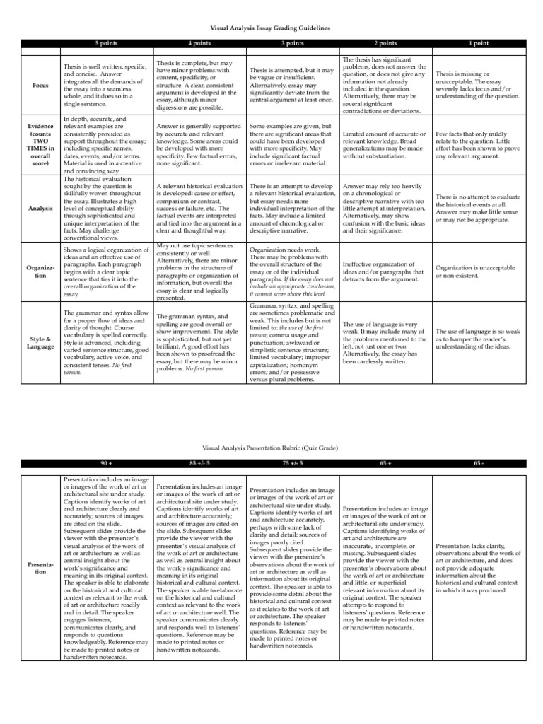 Essay Rubric With Presentation | PDF | Essays | Syntax