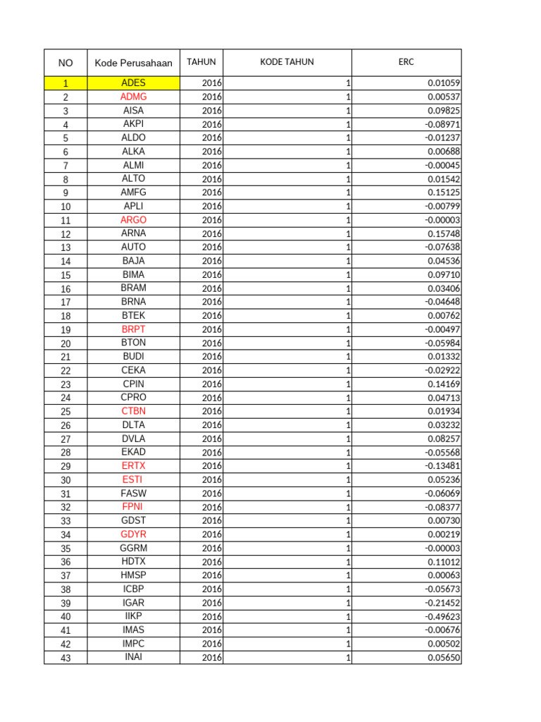 Data Tabulasi Bersih | PDF