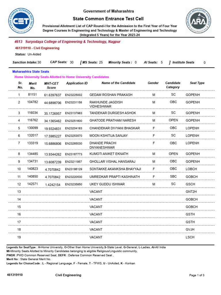 2023 CAP Round-I Allotment List | PDF | Engineering | Qualifications