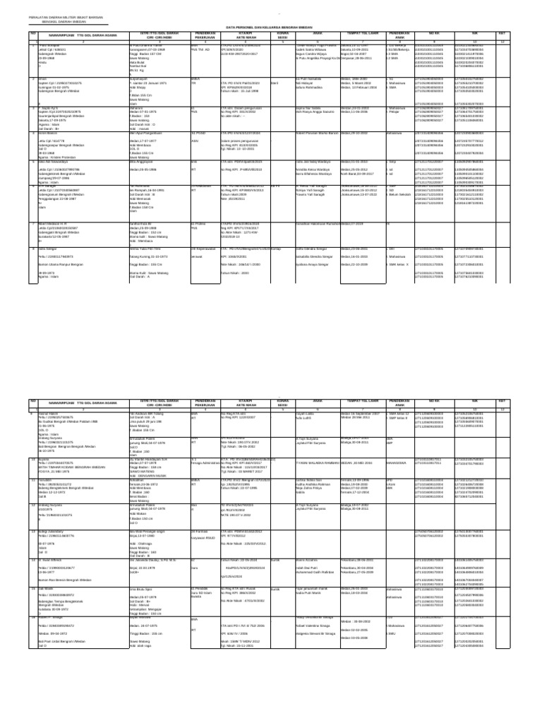 Data Pers Dan Keluarga 2025 Februari | PDF