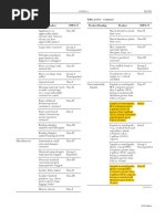 NFPA 13 Commodity Classification Guide | PDF | Textiles | Rayon