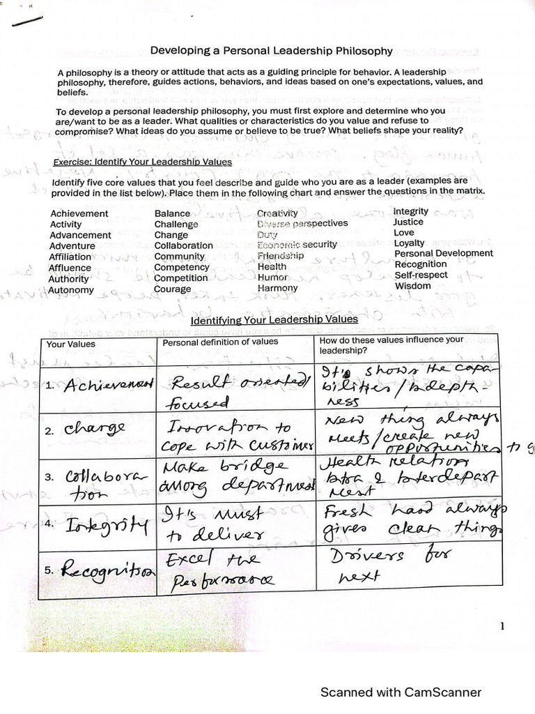 Manager Vs Leader | PDF
