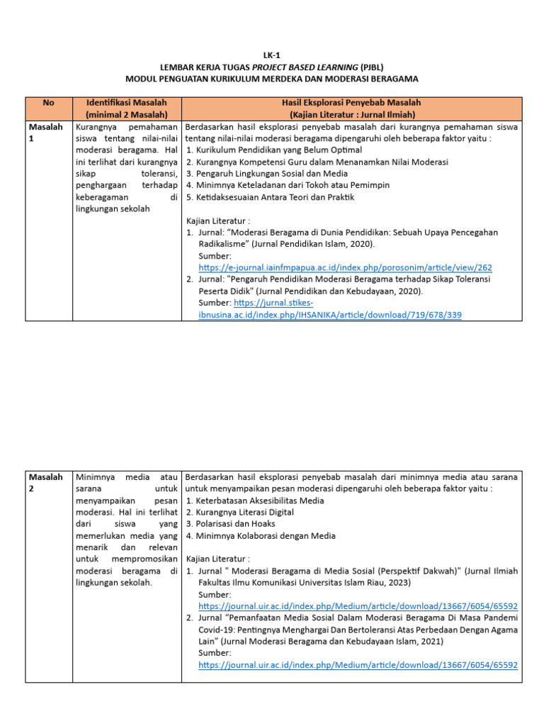 Lk 1 Pjbl Kumer Dan Moderasi Beragama | PDF
