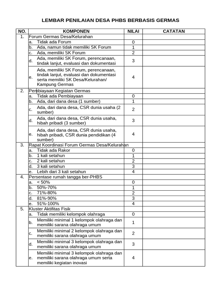 Ceklist Desa Phbs Berbasis Germas | PDF