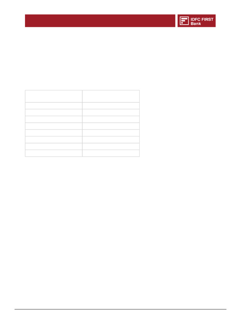 IDFC FIRST Bank Loan Agreement Details | PDF | Banks | Loans