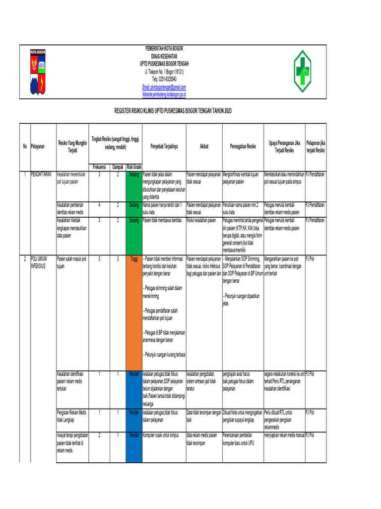 5.2.1.c (D) Register Risiko Klinis PKM Boteng | PDF