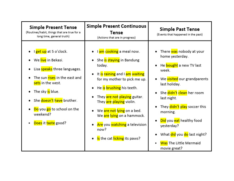 Understanding English Tenses Explained | PDF