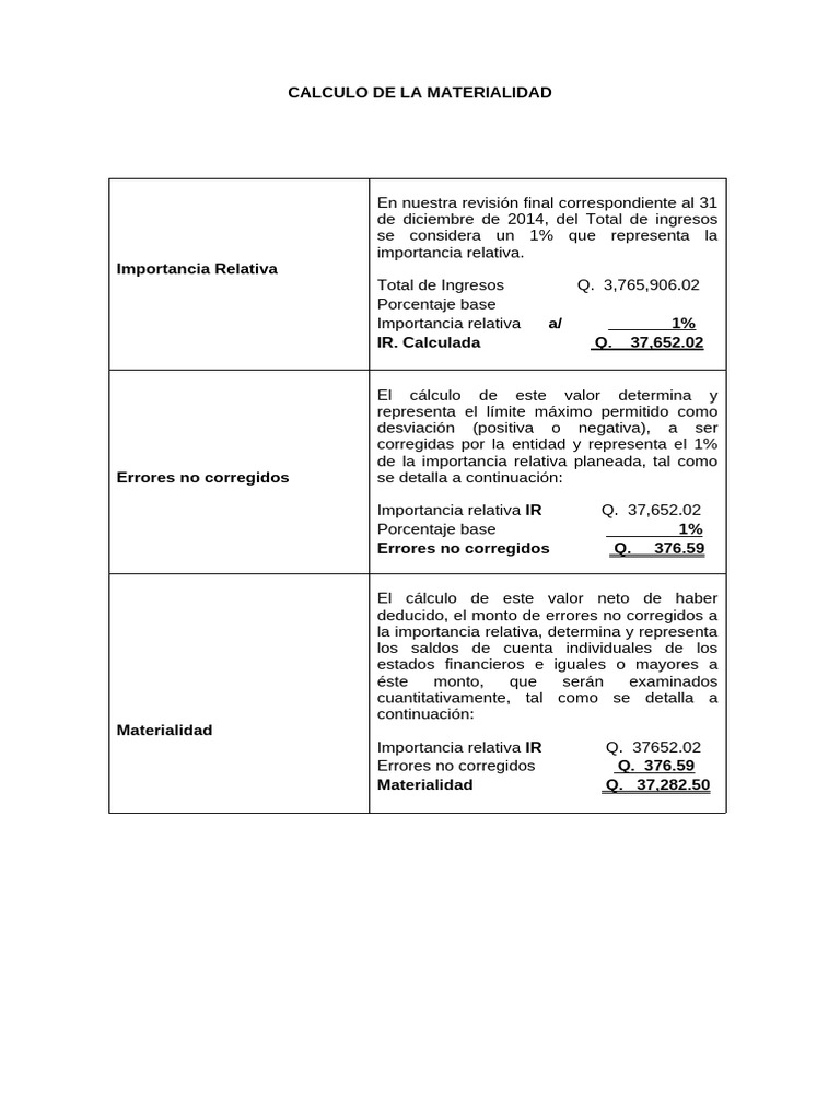 CALCULO DE LA MATERIALIDAD | PDF