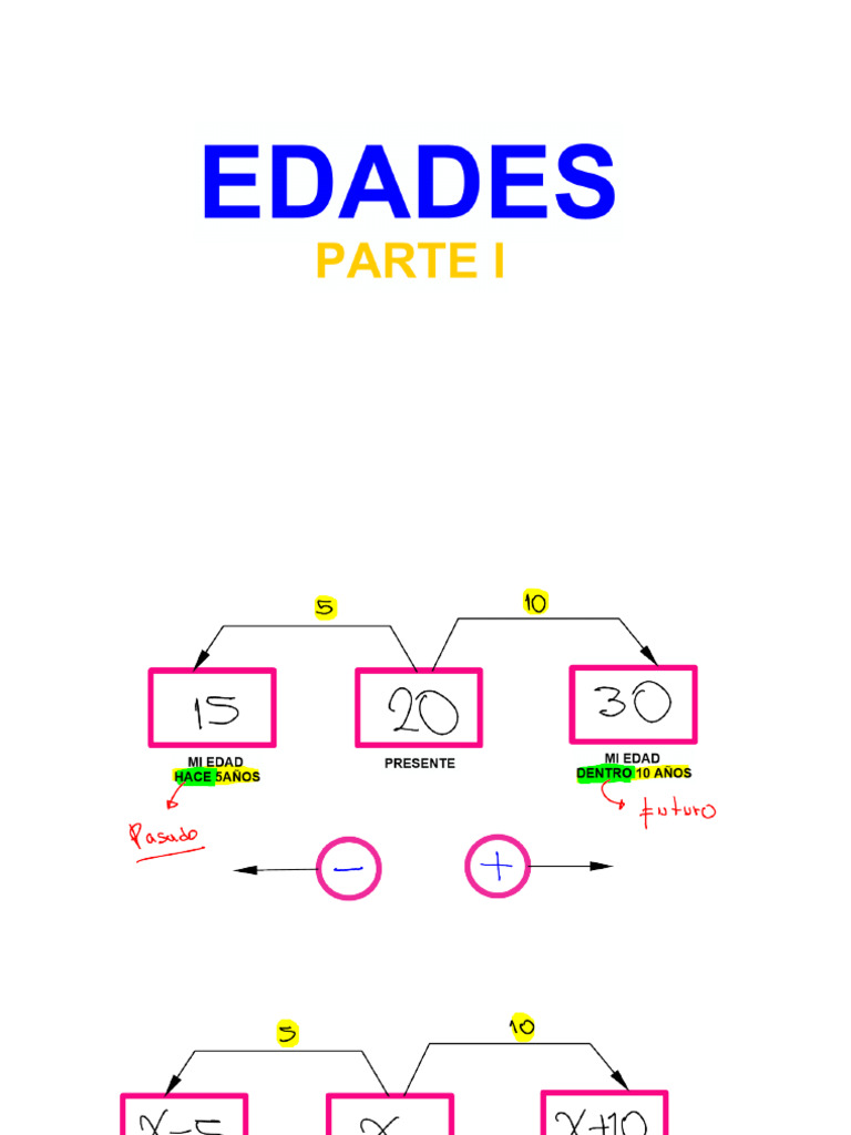EDADES | PDF