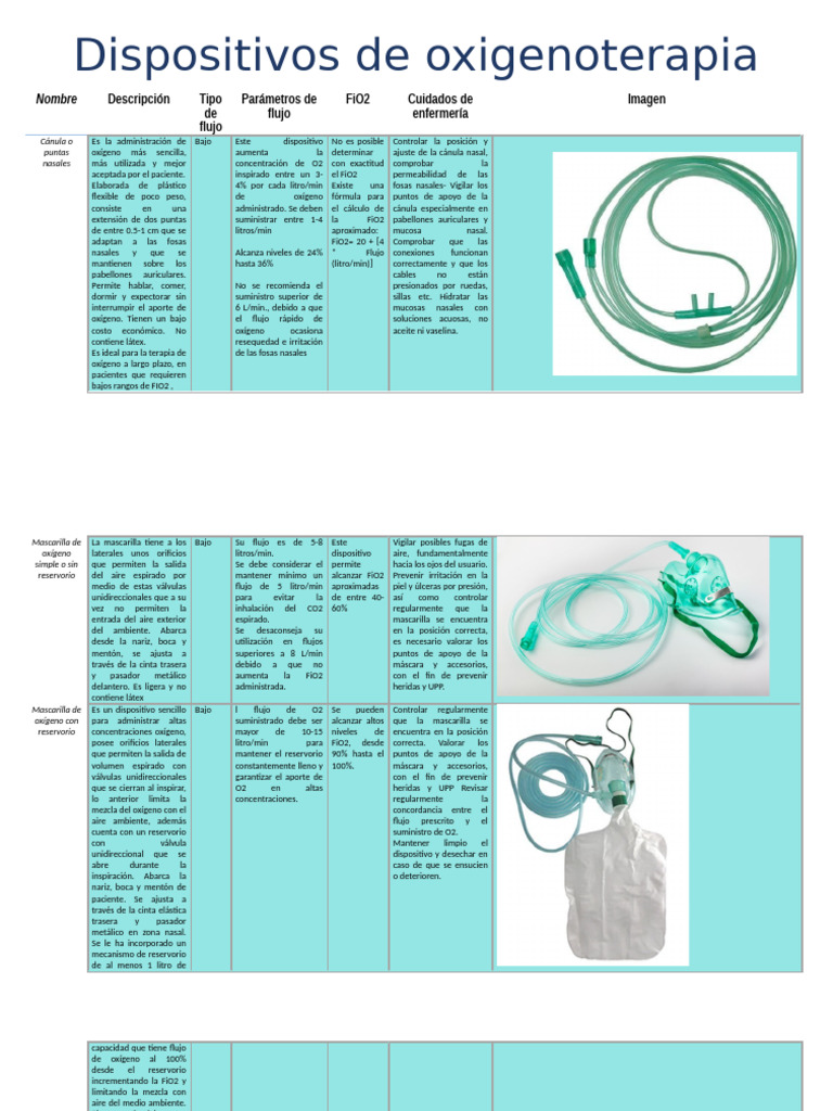 Dispositivos de Oxigenoterapia | PDF | Oxígeno