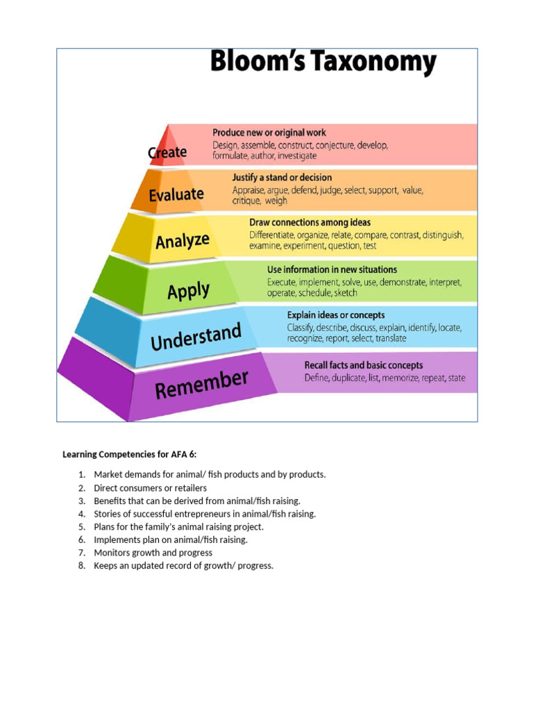 Learning Competencies For AFA 6 W Taxonomy | PDF