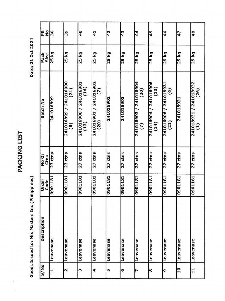 COA N Packing List | PDF