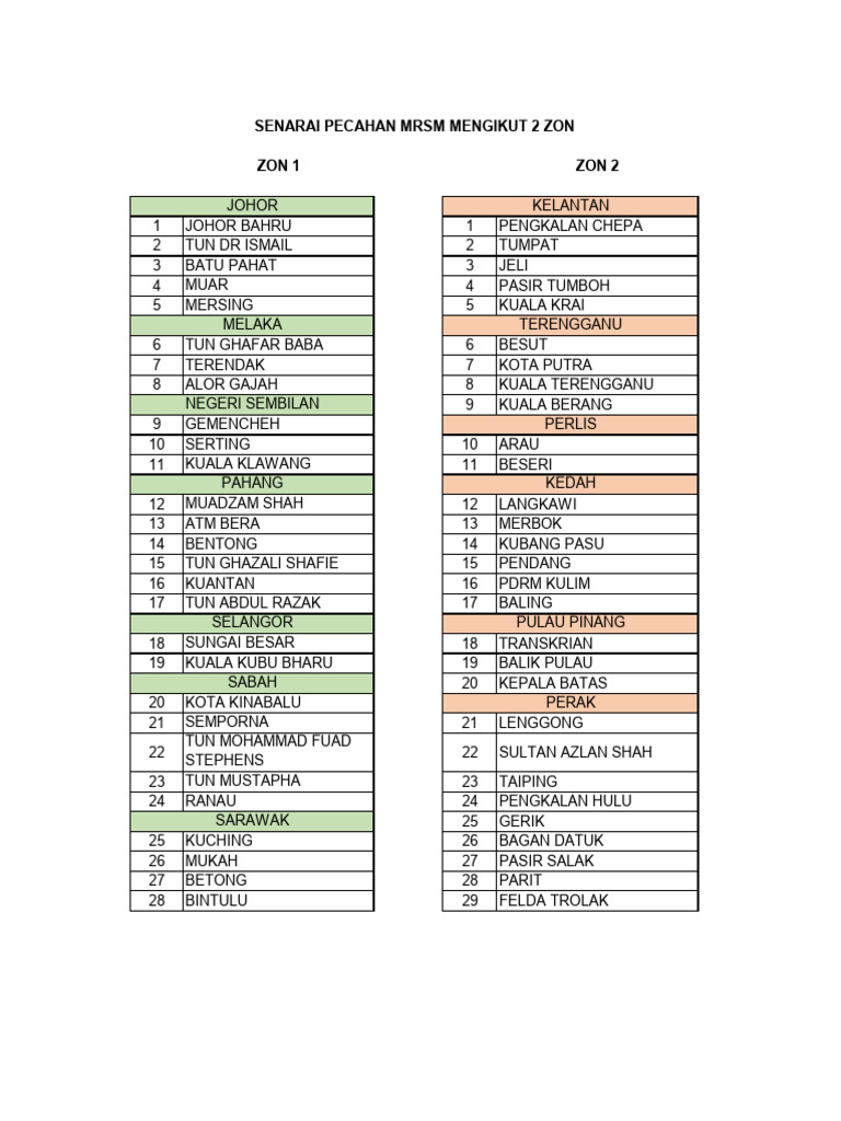 Pecahan Zon Aktiviti Pelajar MRSM 2024 | PDF