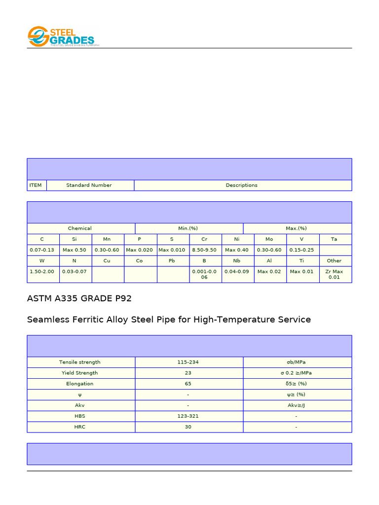 ASTM A335 P92 Steel Properties & Uses | PDF | Rolling (Metalworking ...