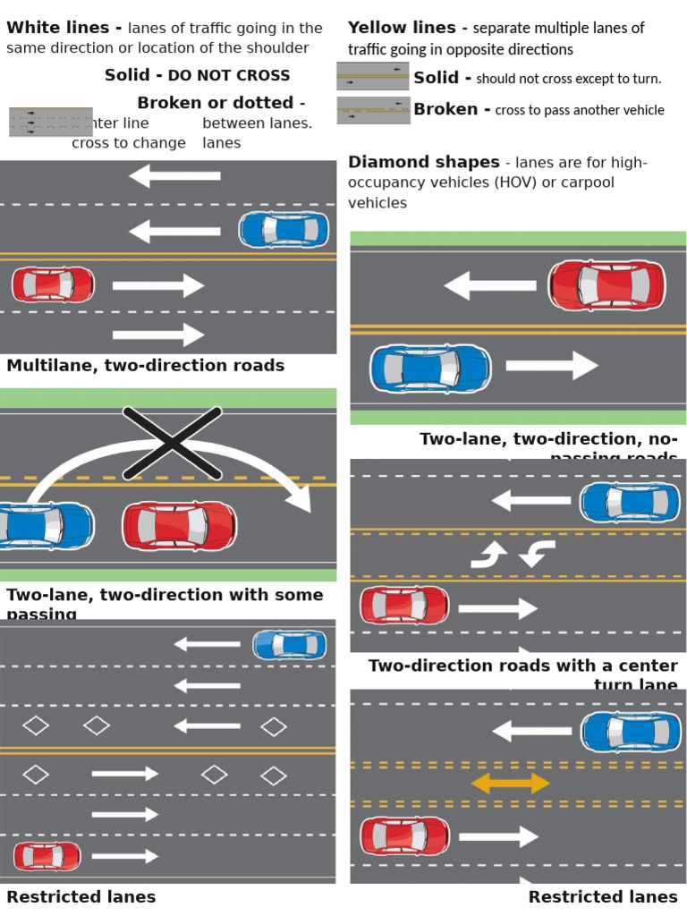Road Markings | PDF