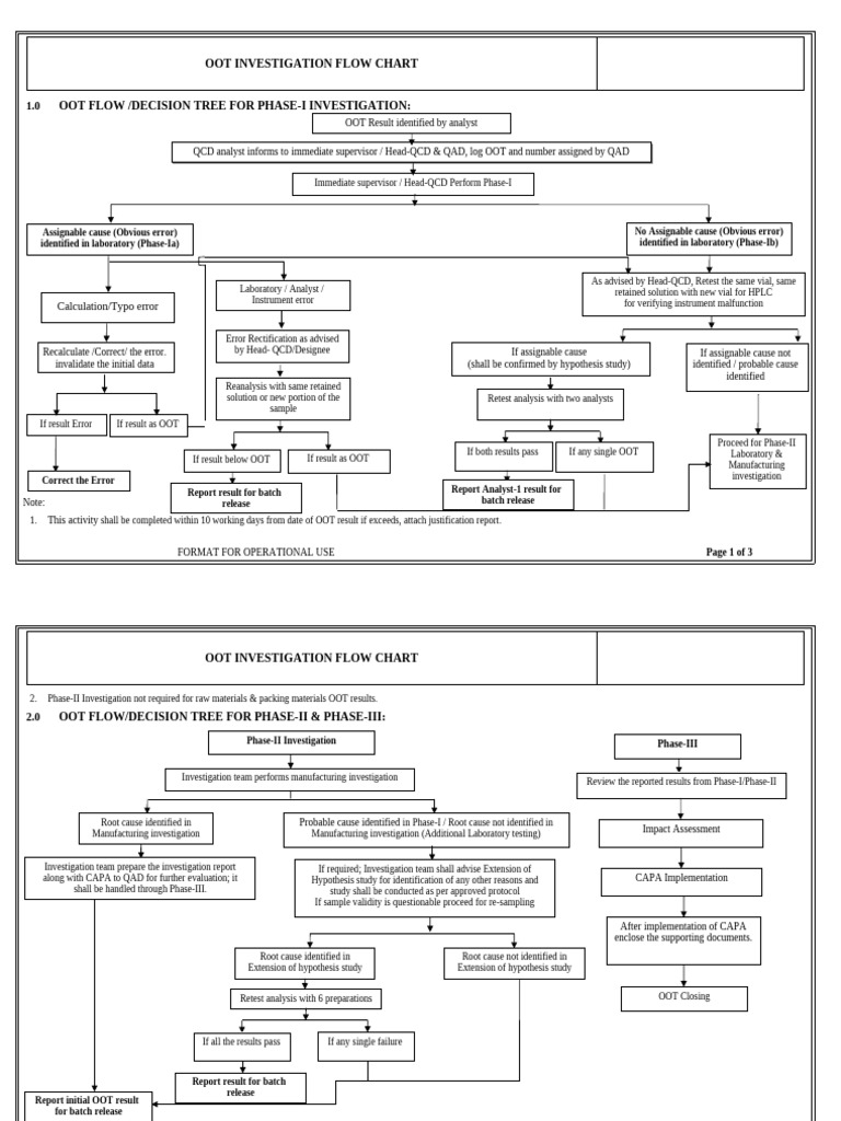 OOT Investigation Flow Chart F-220 | PDF | Evaluation Methods | Methodology