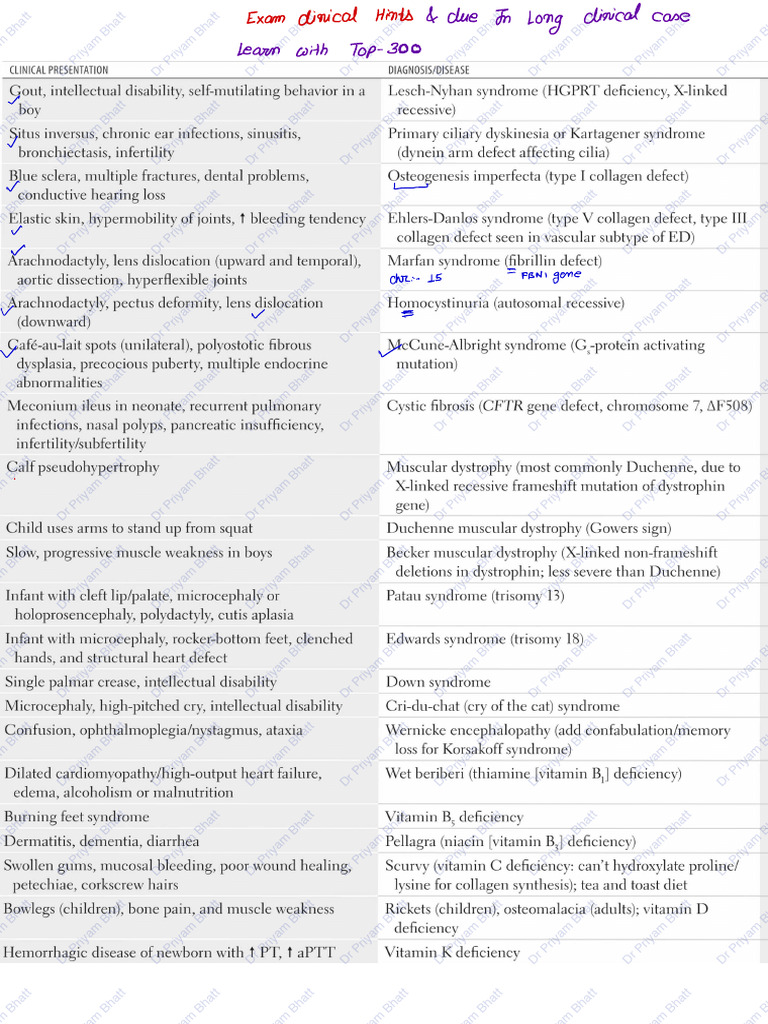 TOP-300 Exam Hints | PDF