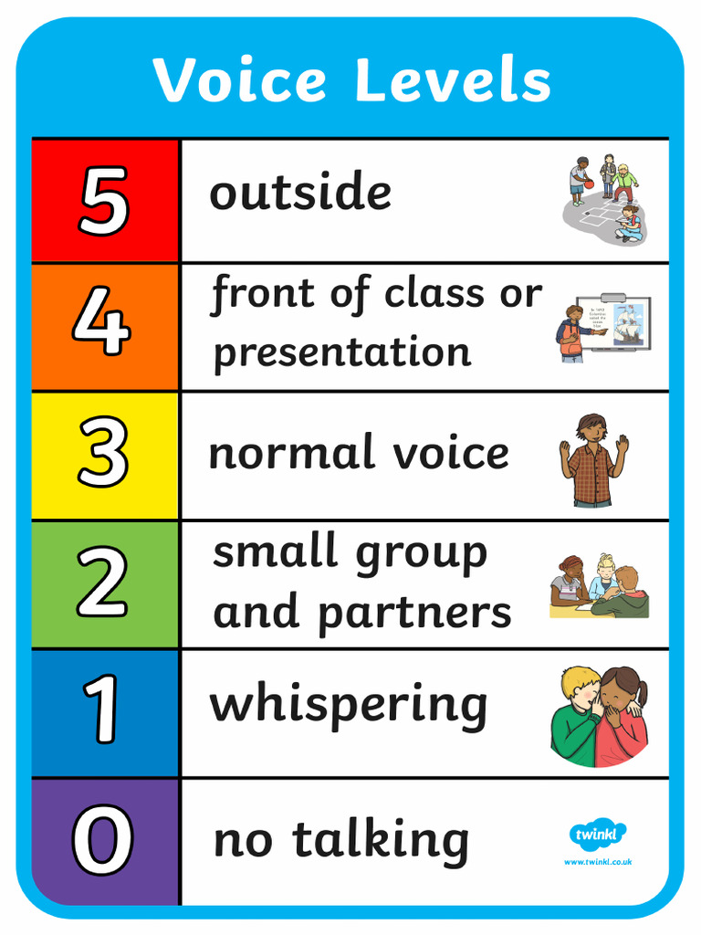 Voice-Levels-Wall-Chart A4 2 and 1 | PDF