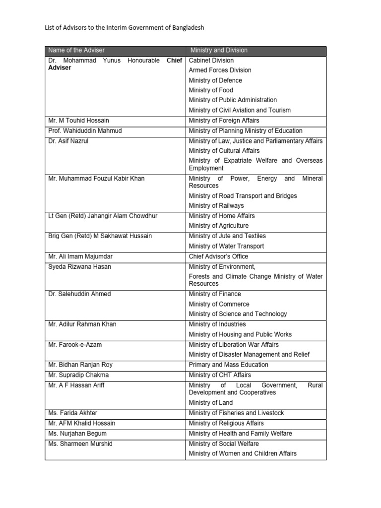 List of Advisors To The Interim Goverment of Bangladesh | PDF | Bangladesh