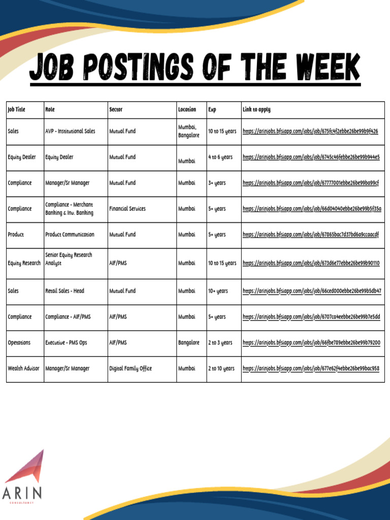 Job Postings of the Week-2 | PDF