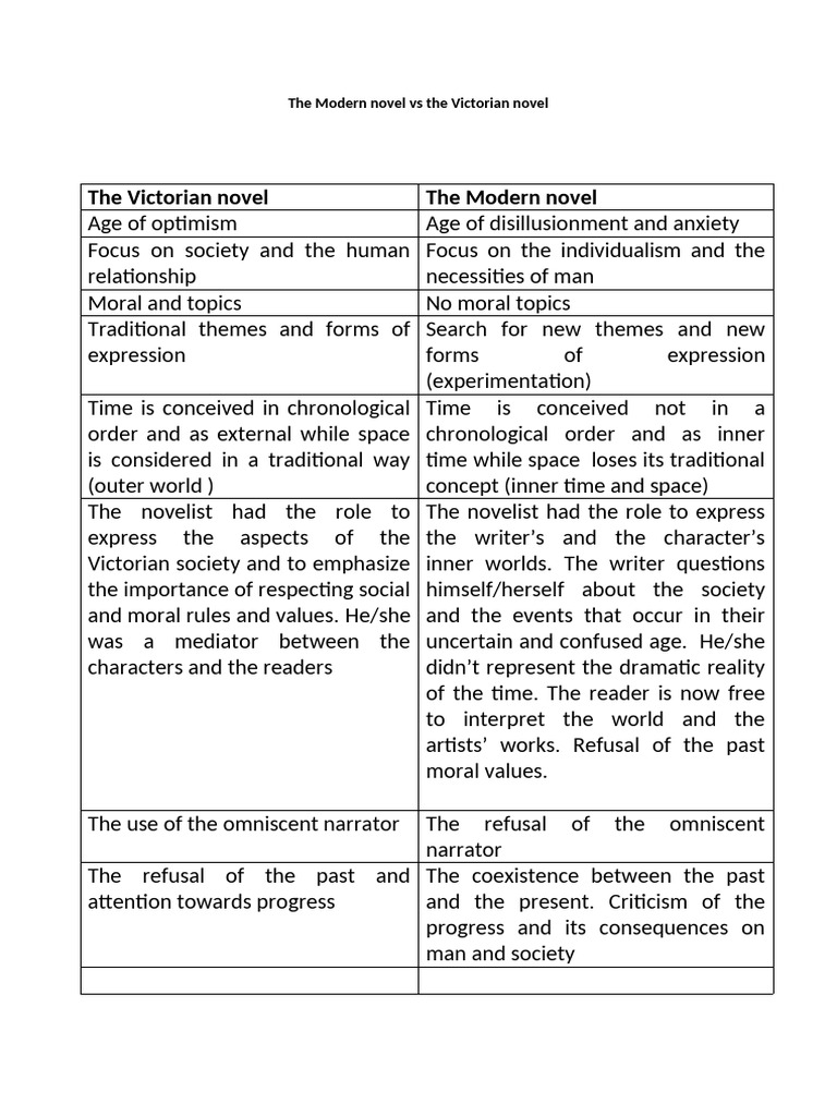 Modernism vs Victorian Narratives | PDF