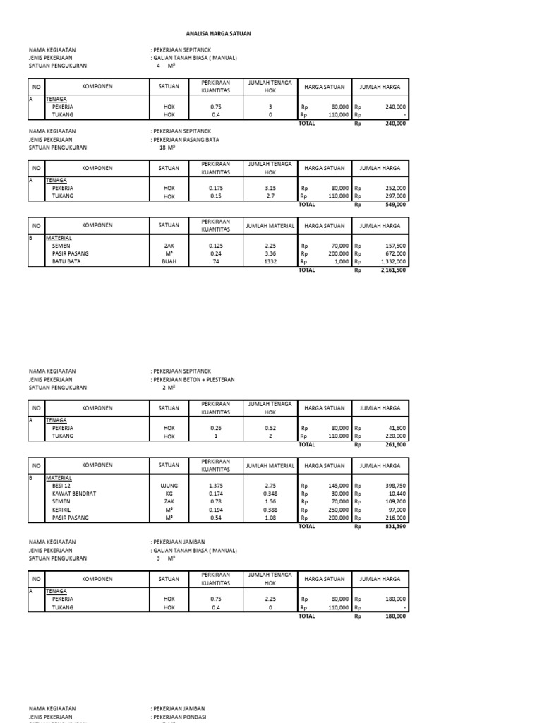Analisa Jamban Per Unit | PDF