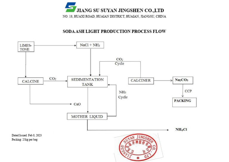 Process Flow | PDF