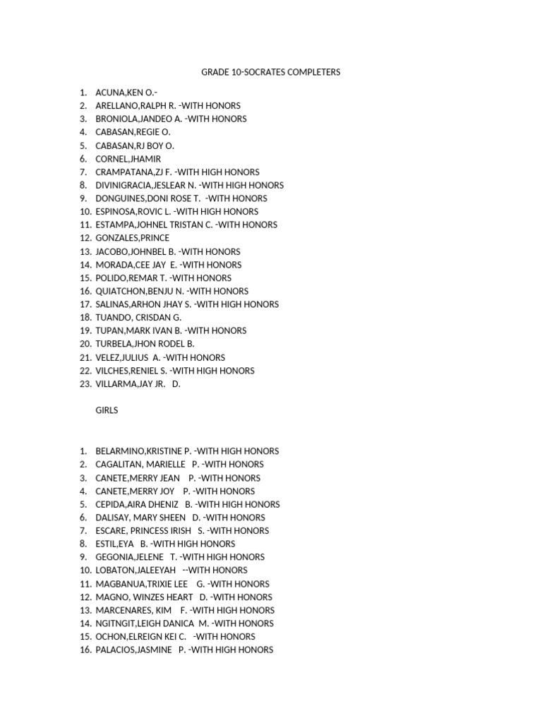 Grade 10-Socrates Completers S.y.2022-2023 With Honors | PDF