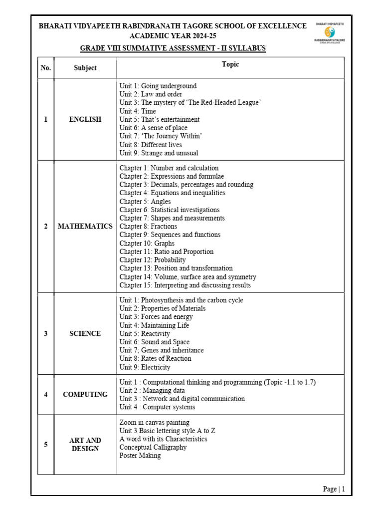 Grade VIII SA-II Syllabus | PDF