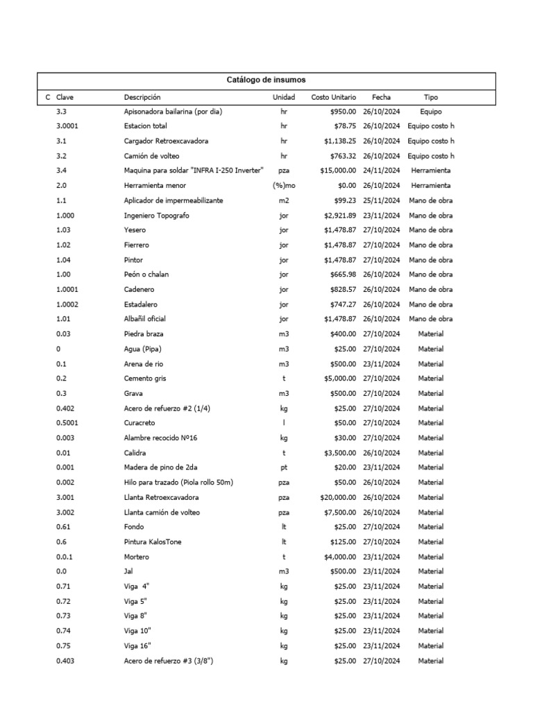 Explosion de insumos_Plano 19x22 | PDF | Materiales de construcción