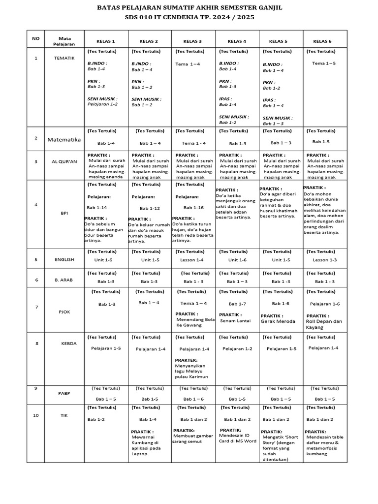 Batas Pelajaran Sas Ganjil 2024-2025 | PDF