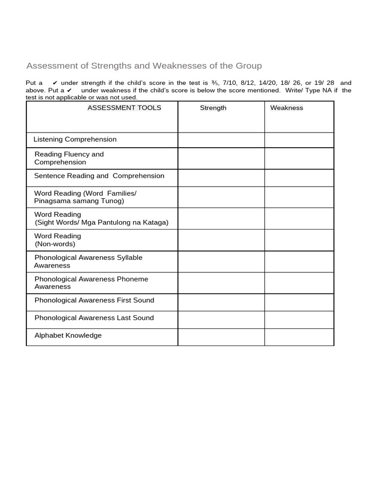 Group Strengths and Weaknesses Assessment | PDF