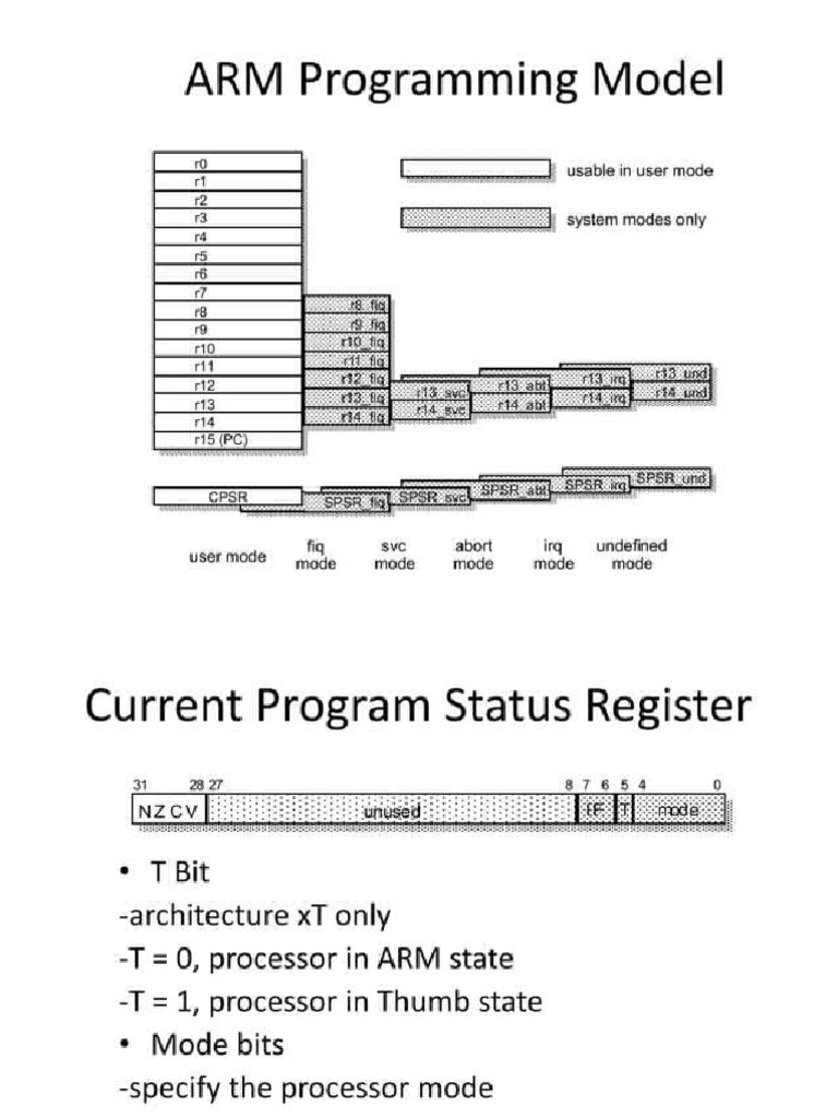 Arm Development Tool Kit | PDF