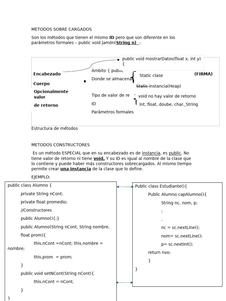 Métodos y Constructores en Java | PDF | Constructor (Programación ...