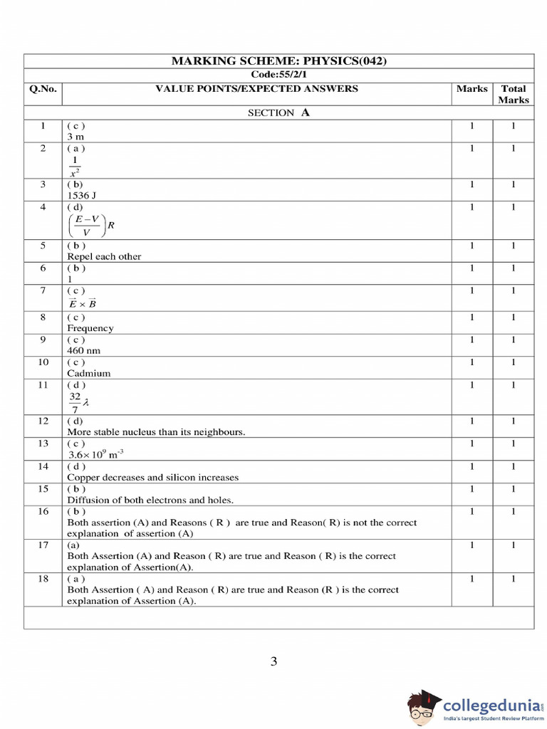 CBSE_Class_12_Physics_Answer_Key_2023_Set_1_55_2_1_5f63477670f3365f3bdfba28801483ae (1) | PDF