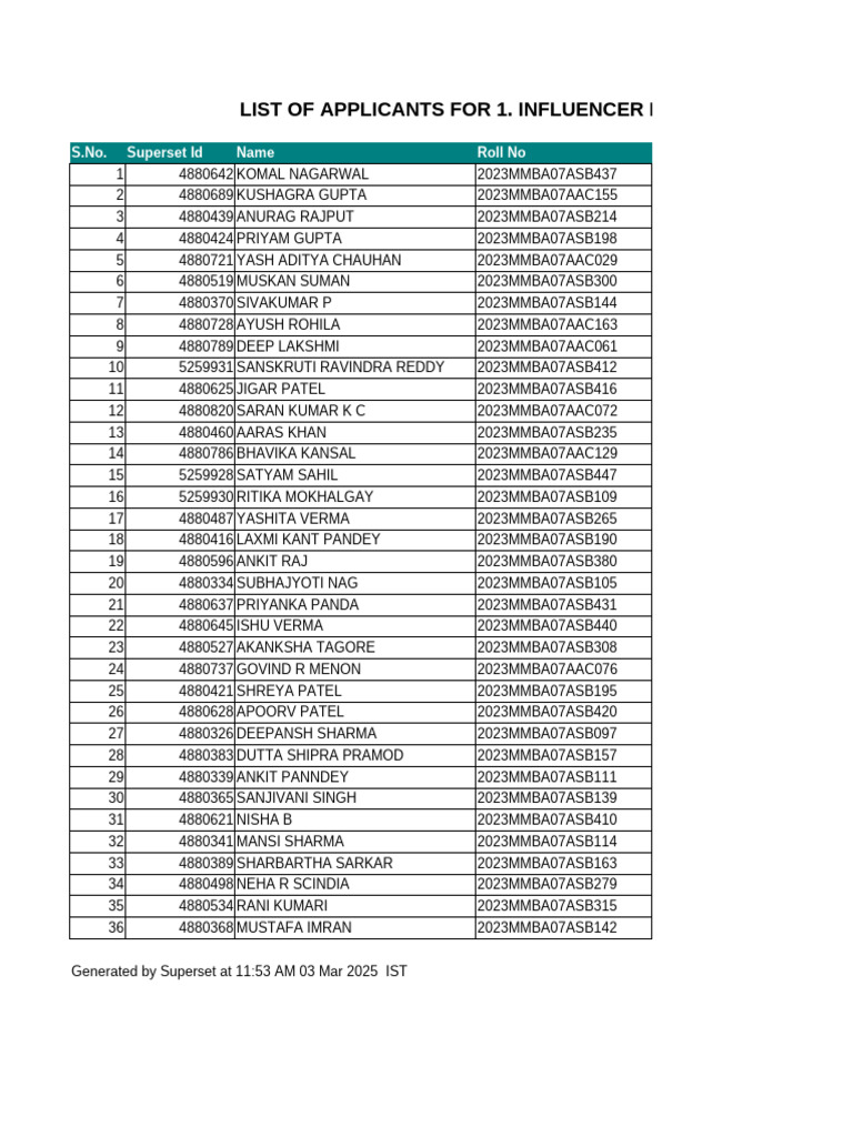 Applicant List for 1. Influencer Marketing Sales 2. Associate Sales & Sponsorship at ITW ...