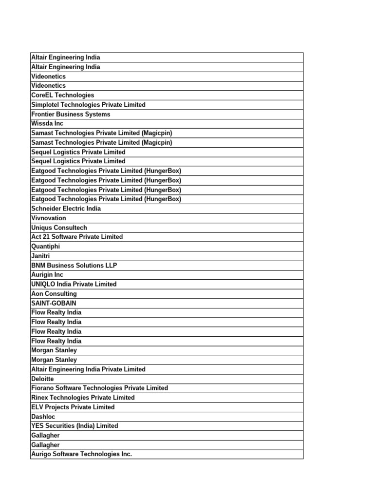 Placement Matrix For Mba Placement Cycle 2024-25 | PDF | Sales | Marketing