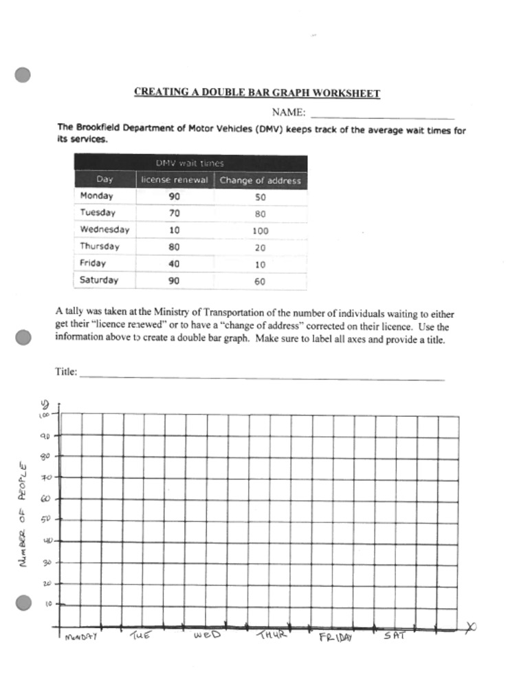 Creating A Double Bar Graph Worksheet | PDF