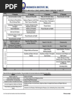 Senior High School Core Curriculum Subjects | PDF | Science | Social ...