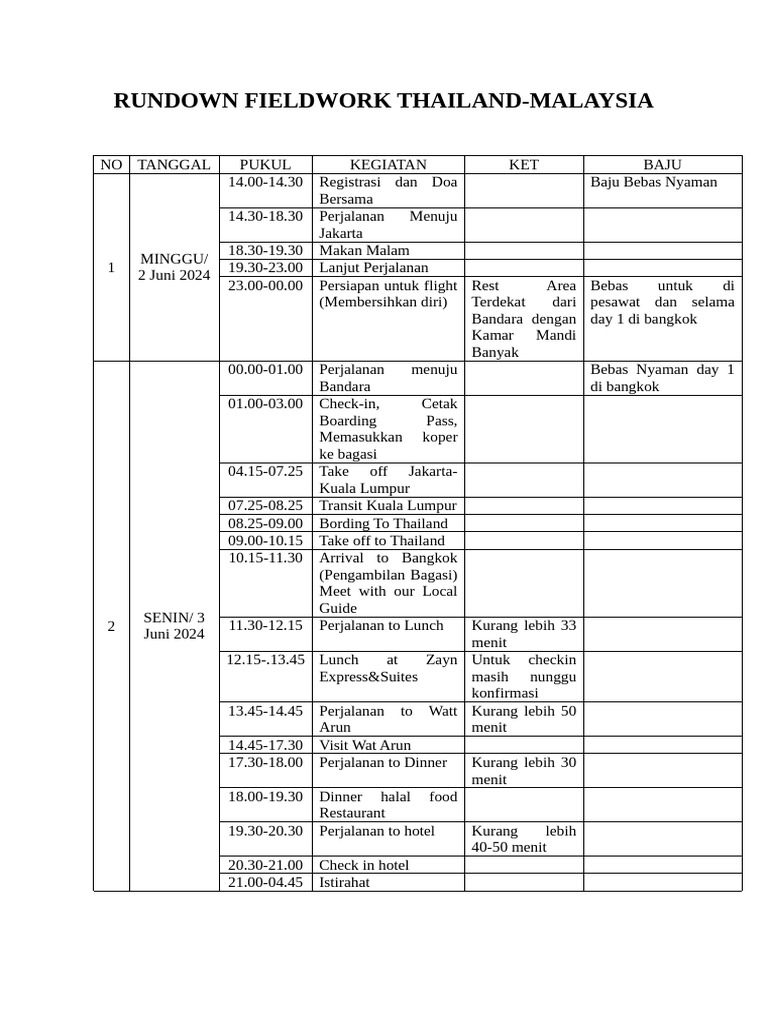 Rundown Fieldwork | PDF