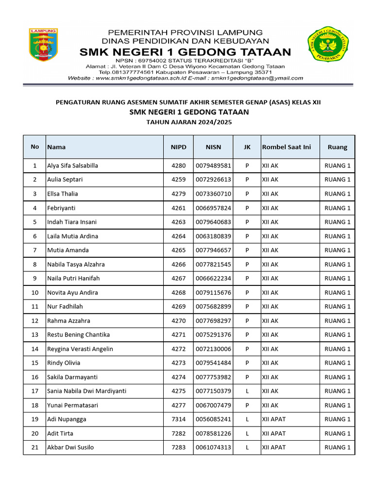 Daftar Peserta ASAS Kelas XII | PDF