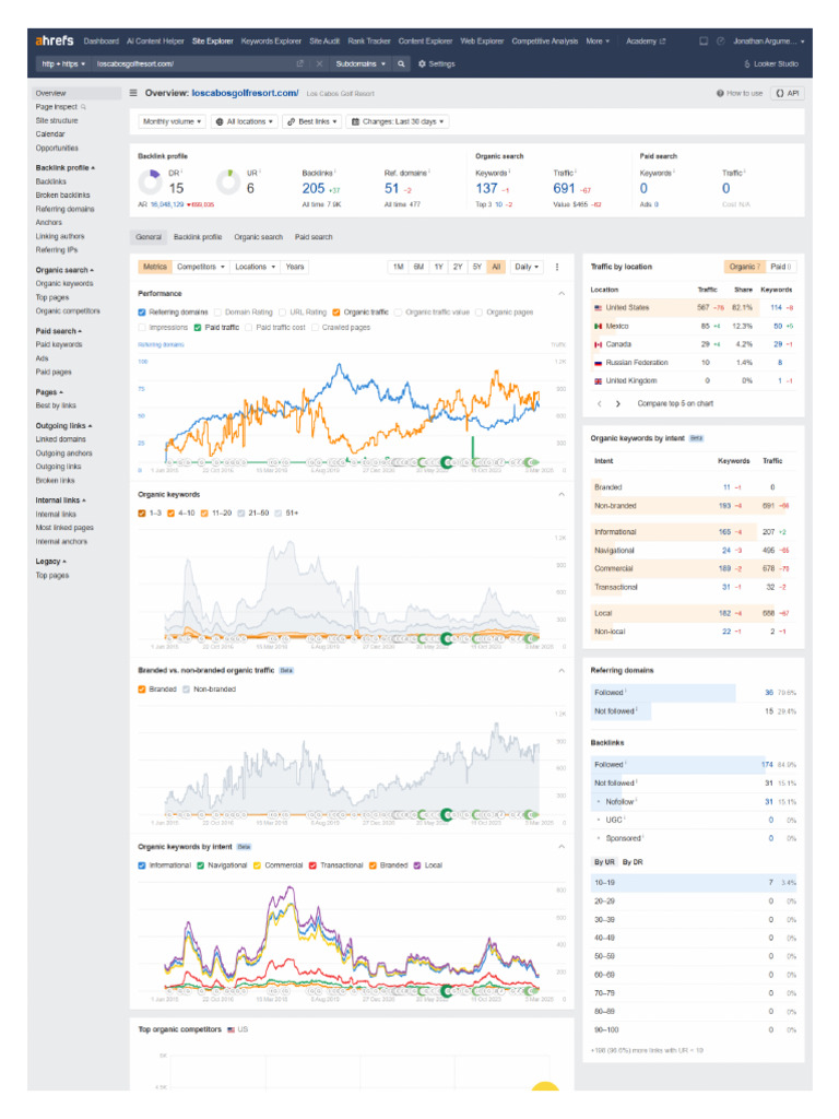 Screencapture App Ahrefs v2 Site Explorer Overview 2025 03-03-12!31!29 ...