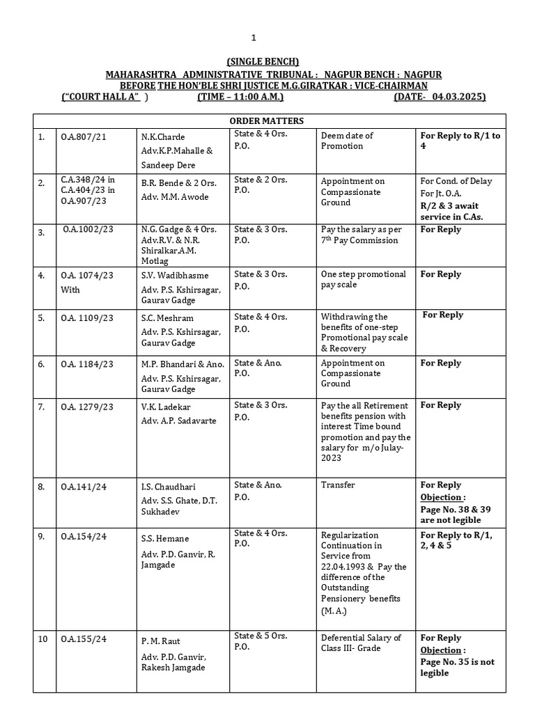 67c59f198ce77 1741004569 Nagpur Board Dtd. 04-03-2025 | PDF