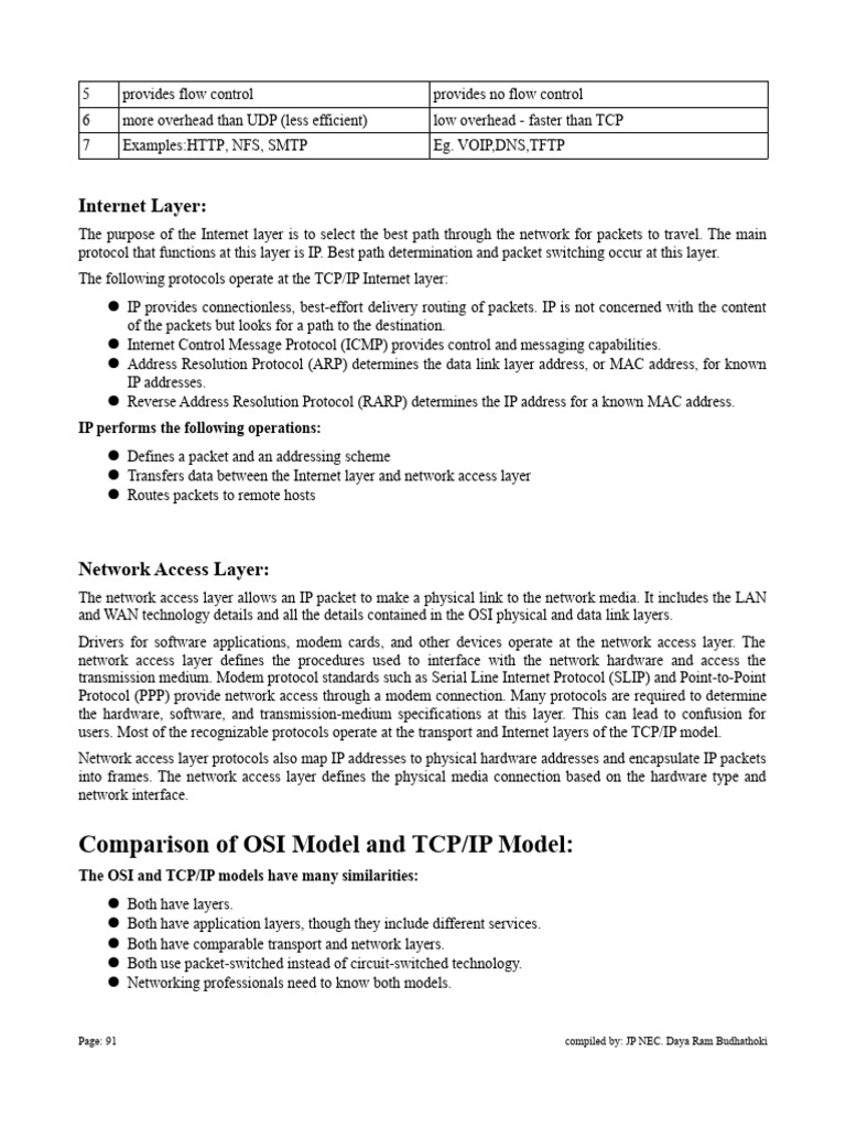 unit 4.2 | PDF | I Pv6 | Internet Protocol Suite
